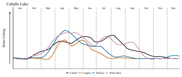 Fishing Conditions & Trip Planner - NMDGF