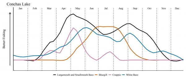 Fishing Conditions & Trip Planner - NMDGF
