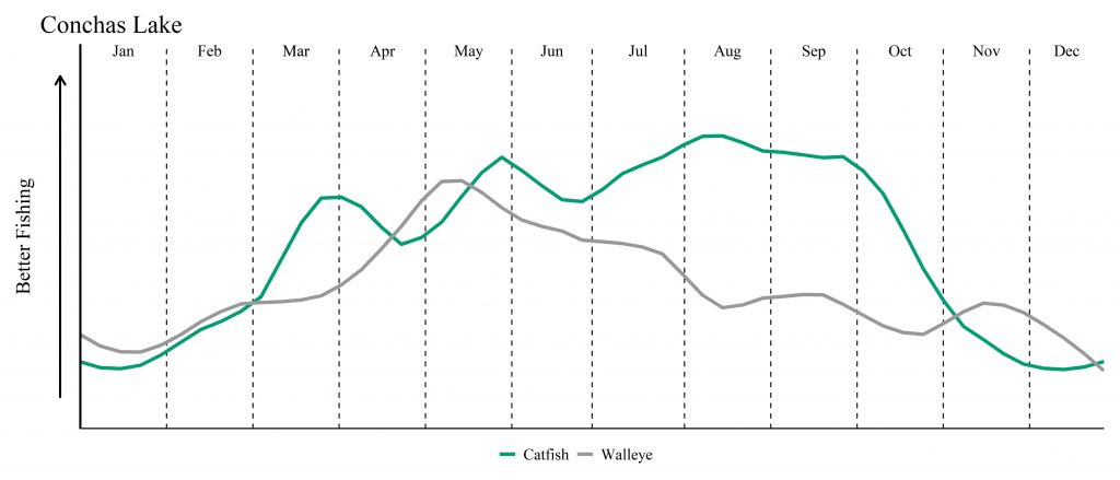 Fishing Conditions & Trip Planner - NMDGF